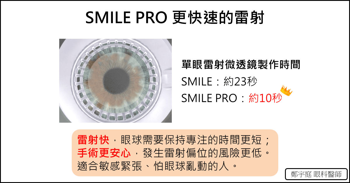 SMILE、SMILE PRO 1.0 與 2.0 差異解析：比較哪一代近視雷射最適合你？ - 鄭宇庭眼科